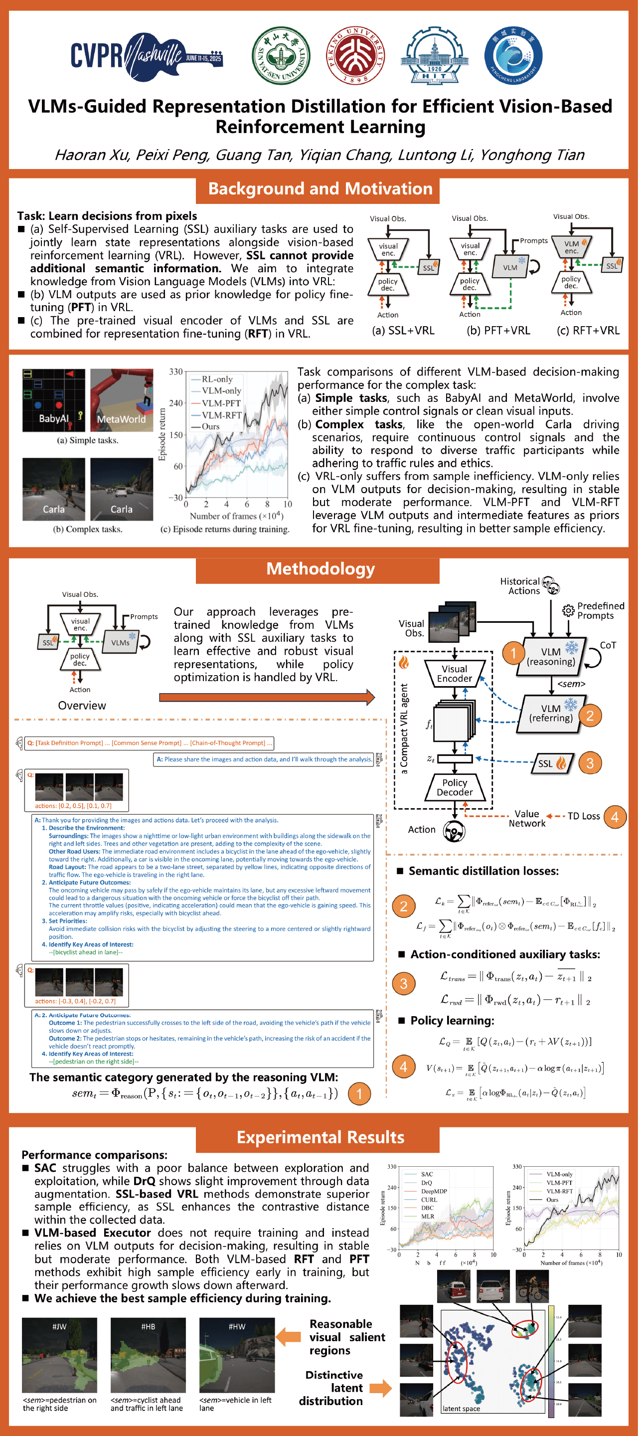 CVPR Poster VLMs-Guided Representation Distillation for Efficient Vision-Based Reinforcement ...